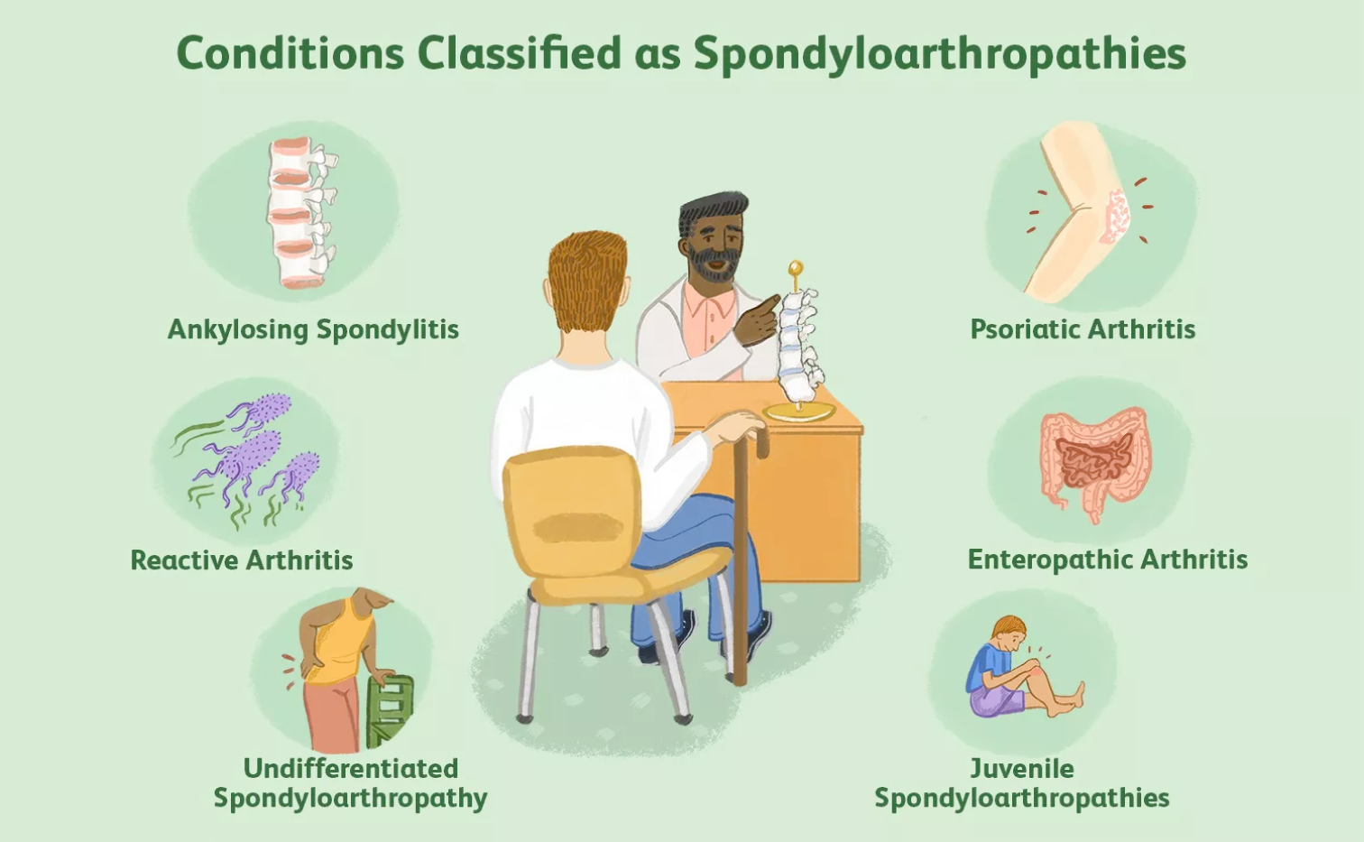 Spondyloarthropathy Seronegative - Treatments - AUTOIMMUNE SISTERS